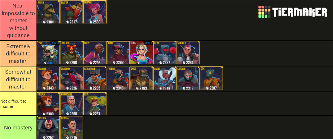 Be battle royale Hero mastery 123 Tier List (Community Rankings ...