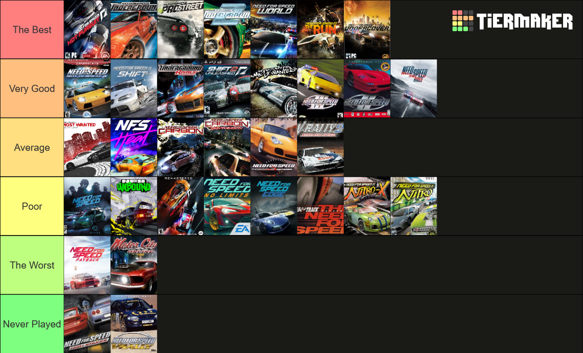 Need for Speed Games Tier List (Community Rankings) - TierMaker