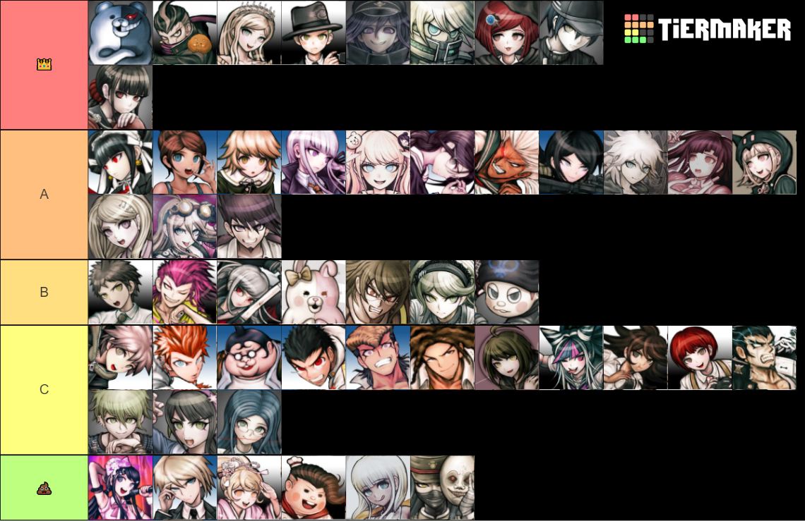 Danganronpa Tierlist Tier List (Community Rankings) - TierMaker
