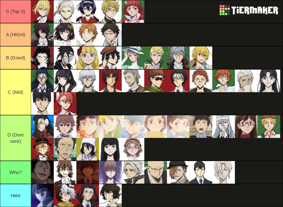 Bungo Stray Dogs Characters Tier List (Community Rankings) - TierMaker