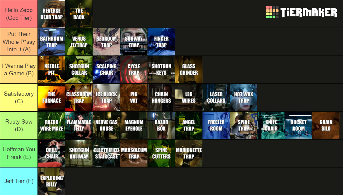 All Saw Traps Tier List (Community Rankings) - TierMaker