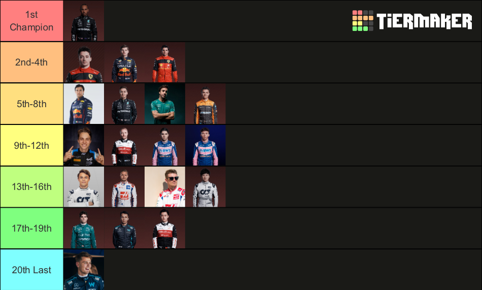 F1 2023 WDC Predictions Tier List (Community Rankings) - TierMaker