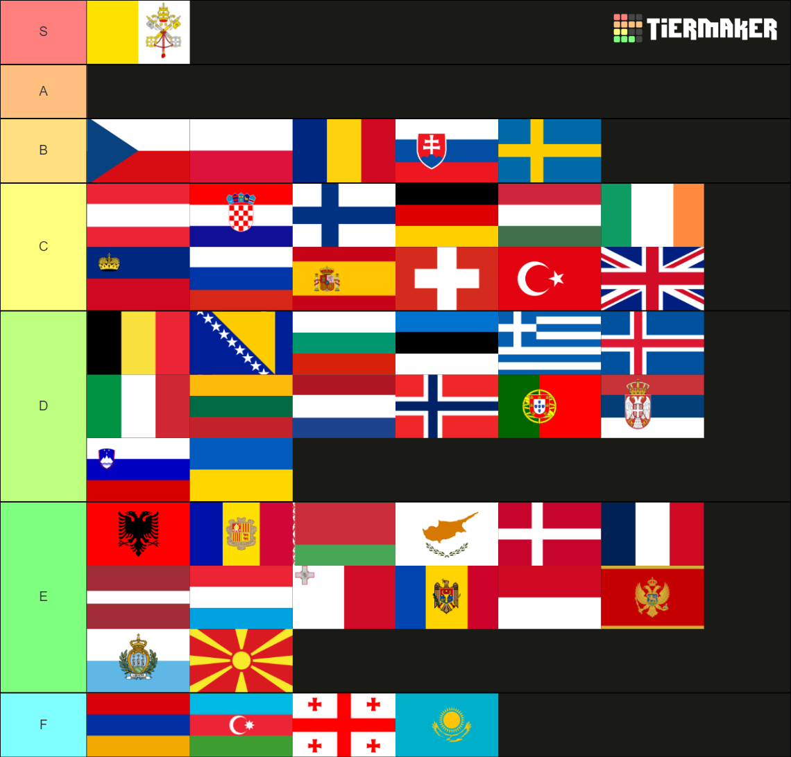 Countries of Europe Tier List (Community Rankings) - TierMaker