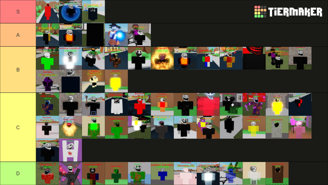 Trollge Universe Incident Tier List (Community Rankings) - TierMaker