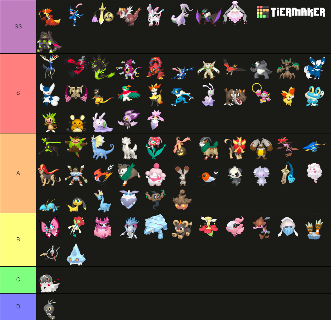 Pokemon Gen 6 Tier List (Community Rankings) - TierMaker