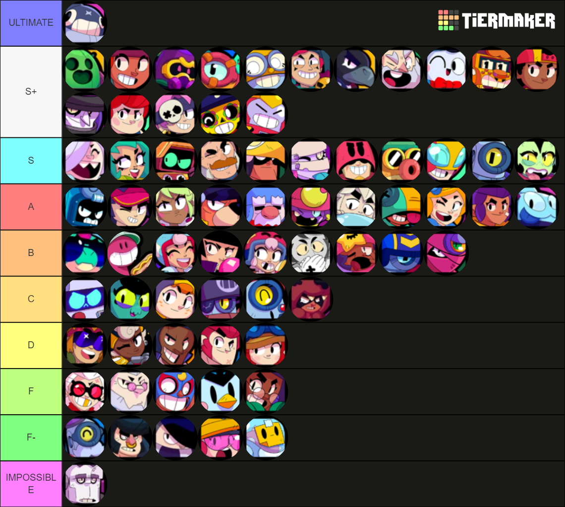 brawl stars fun Tier List (Community Rankings) - TierMaker