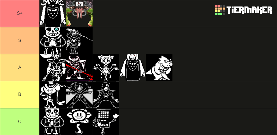 undertale boss power Tier List (Community Rankings) - TierMaker