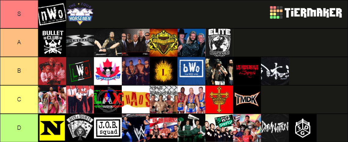 Wrestling Factions Tier List (Community Rankings) - TierMaker