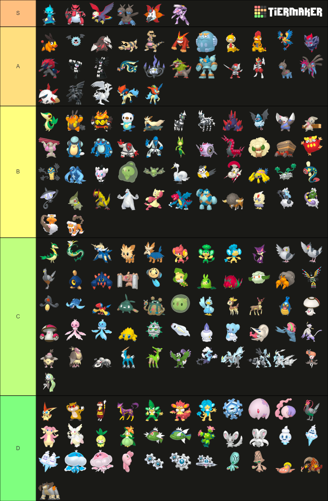 Every Gen 5 Pokemon (Pokemon HOME renders) Tier List (Community ...
