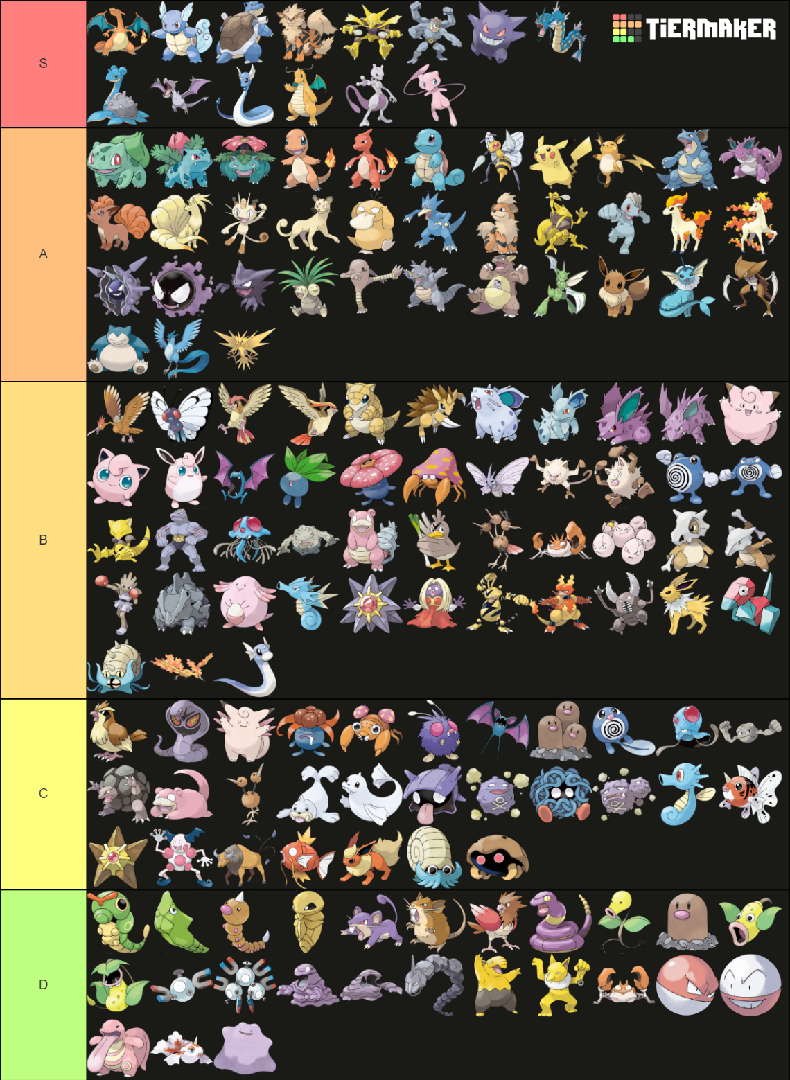 Kanto Pokemon Tier List (Community Rankings) - TierMaker