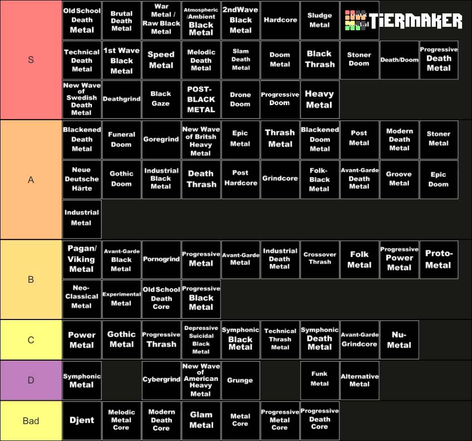 Extensive Metal Genre List Tier List (Community Rankings) - TierMaker