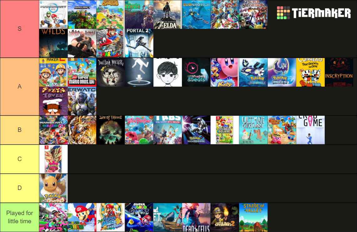 Every Game I've Played Tier List (Community Rankings) - TierMaker