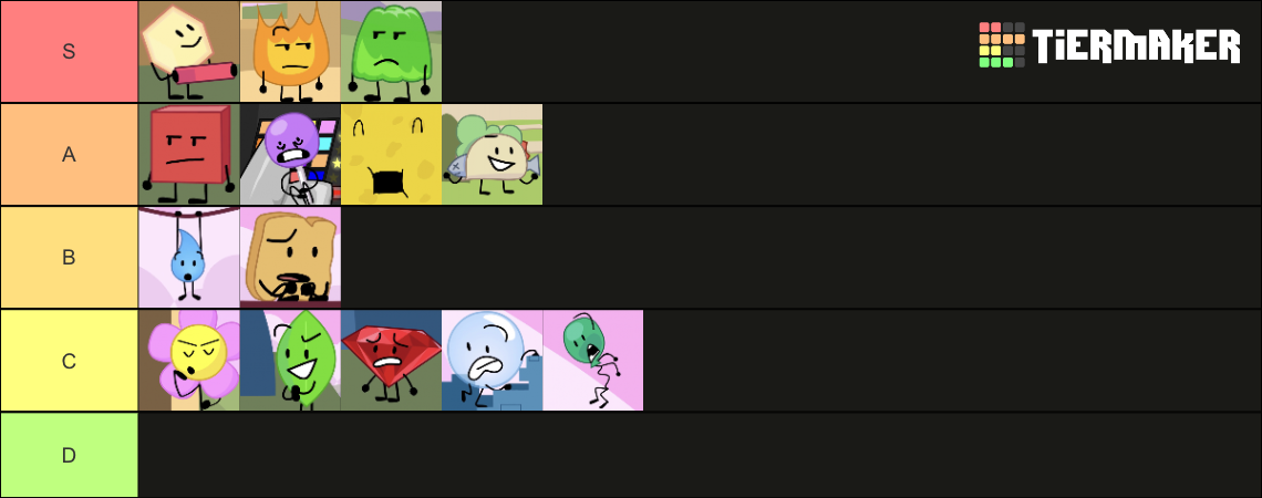 BFB - Final 14! Tier List (Community Rankings) - TierMaker