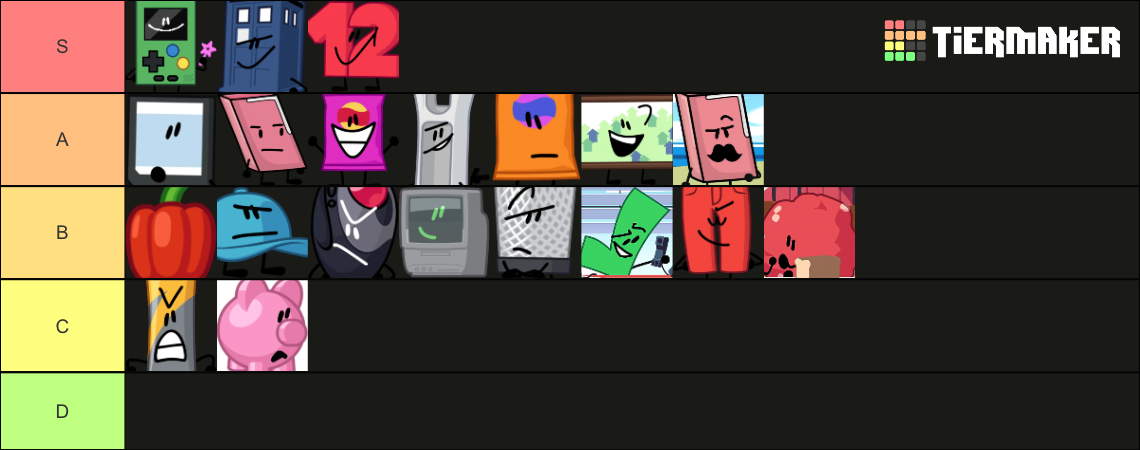 Object Battle City Character Tier List Community Rankings Tiermaker