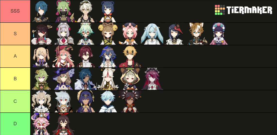 Draft Abyss Genshin Tier List (Community Rankings) - TierMaker