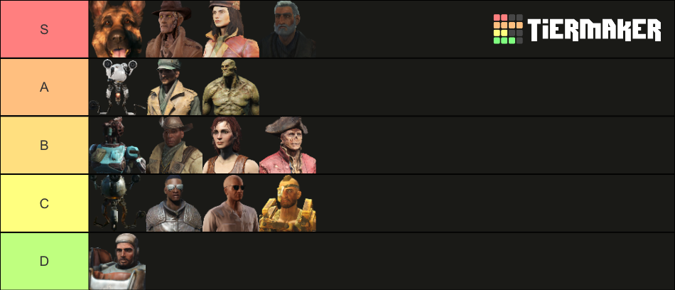 Fallout 4 Companions Tier List (Community Rankings) - TierMaker