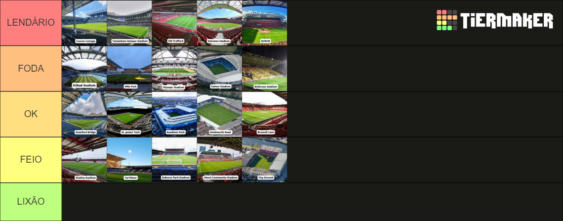Premier League Stadium 2023 Tier List (Community Rankings) - TierMaker