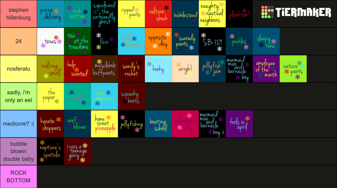 Ranking Every Season One Episode of SpongeBob Tier List (Community ... Ranking Every Season One Episode of SpongeBob Tier List (Community ...