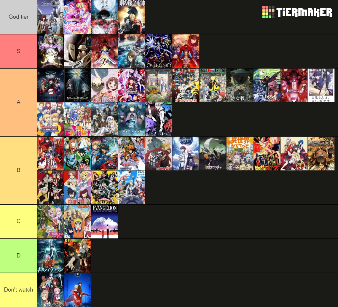 Anime I've watched ranked Tier List (Community Rankings) - TierMaker