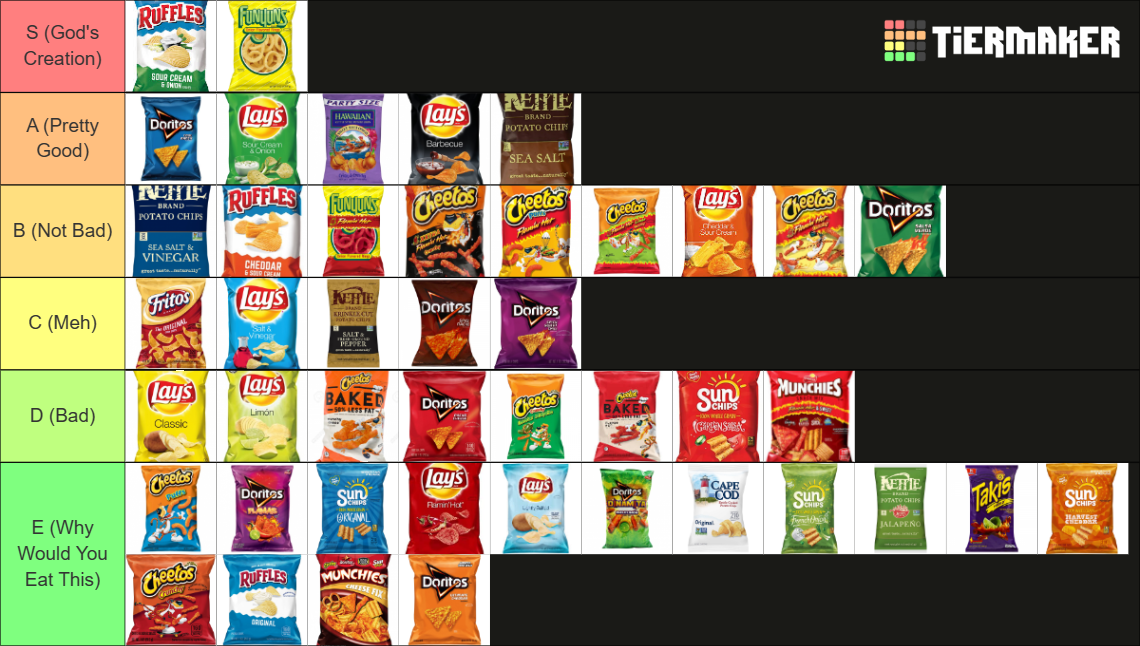 Chips Tier List (Community Rankings) - TierMaker
