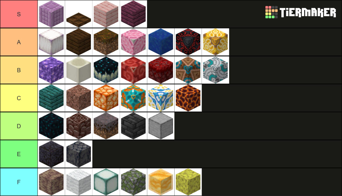 Minecraft Blocks are Tasty Tier List (Community Rankings) - TierMaker
