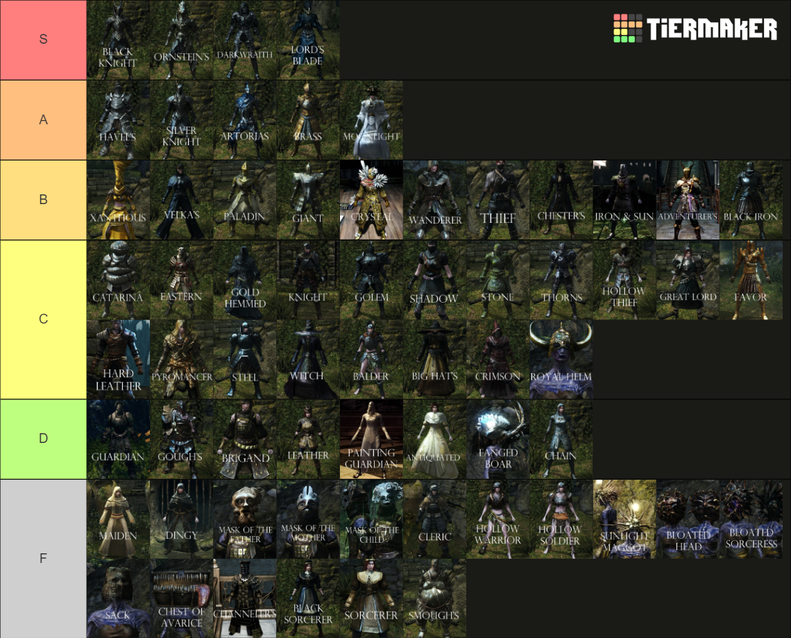 Dark Souls 1 Armor Tier List (Community Rankings) - TierMaker