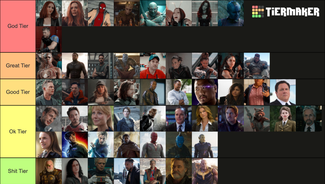 MCU Characters Ranked Tier List (Community Rankings) - TierMaker