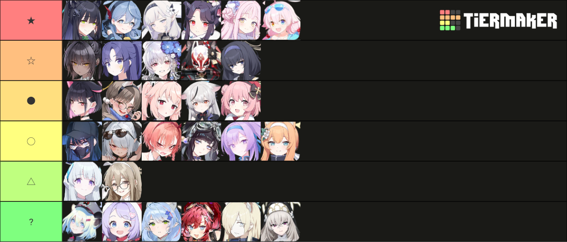 Ba Tier List (Community Rankings) - TierMaker