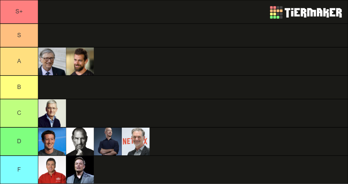 CEO Tier List (Community Rankings) - TierMaker