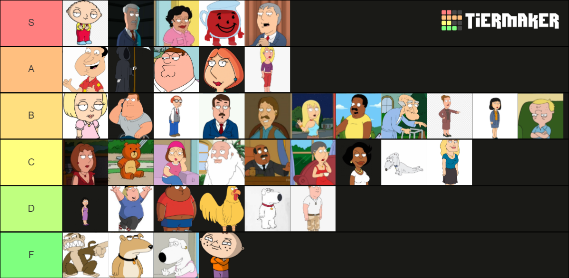 Family Guy Characters (there's a lot of them) Tier List (Community ...