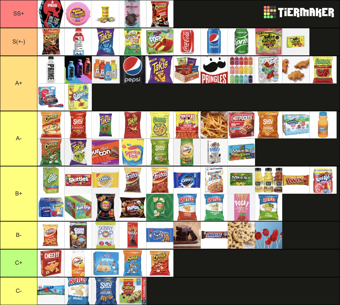 Food Tier List (Community Rankings) - TierMaker
