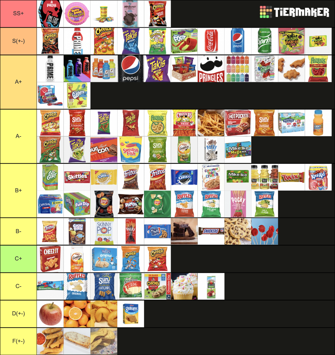 Food Tier List (Community Rankings) - TierMaker