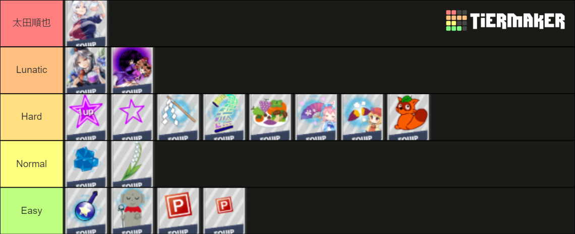 Hakurei Frontier SS Tier List (Community Rankings) - TierMaker