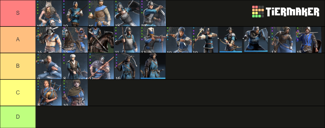 Meta Blue Units Tier List (Community Rankings) - TierMaker