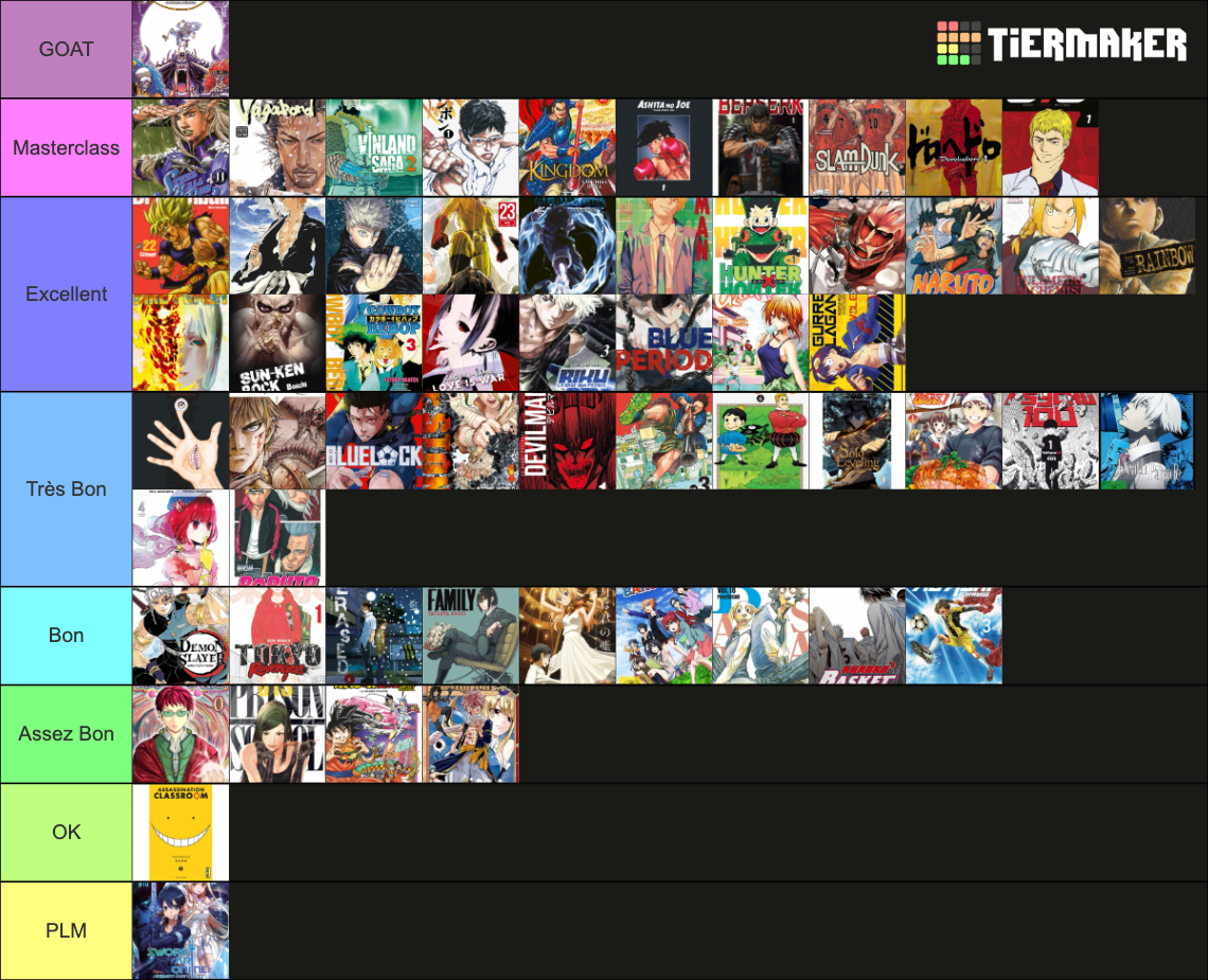 TIER LIST MANGA Tier List (Community Rankings) - TierMaker