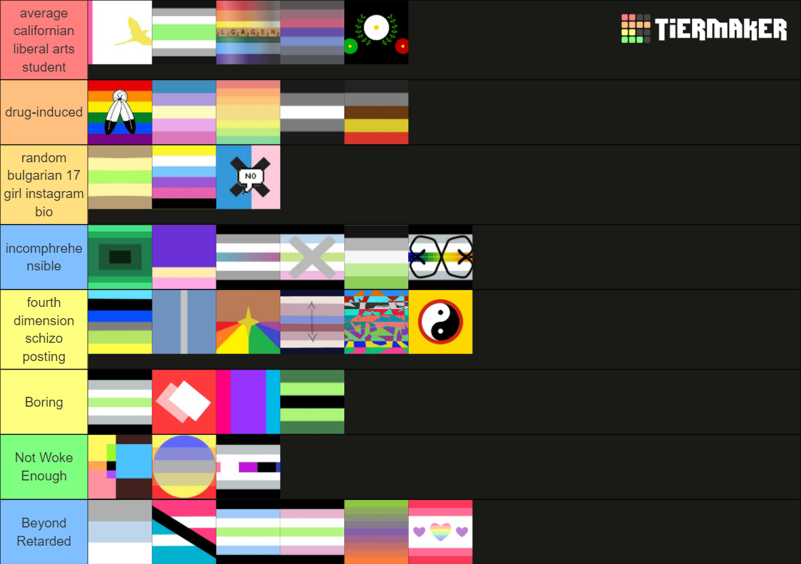 Gender Tier List (Community Rankings) - TierMaker