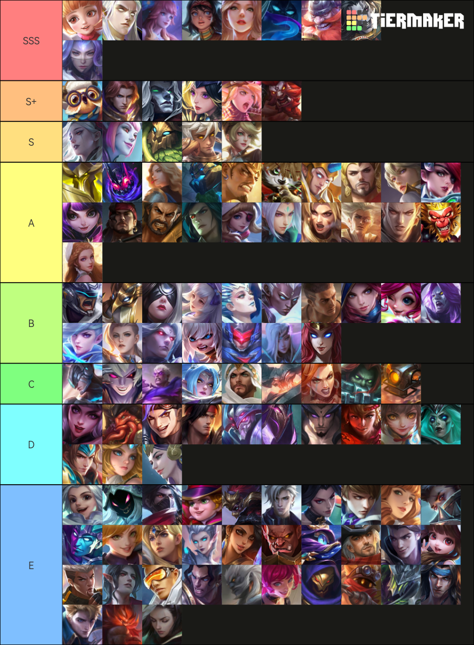 MLBB Heroes 22/2/2022 Tier List (Community Rankings) - TierMaker