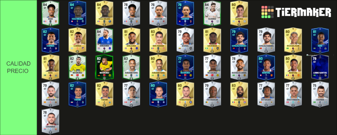 Los mejores delanteros calidad-precio de FC MOBILE Tier List (Community ...