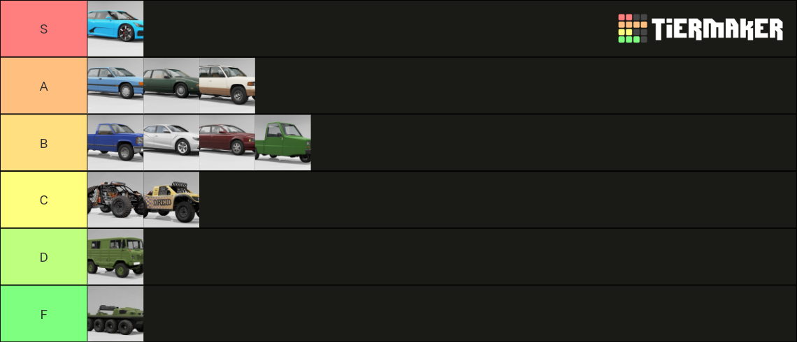 Beamng.Drive Cars Tier List (Community Rankings) - TierMaker