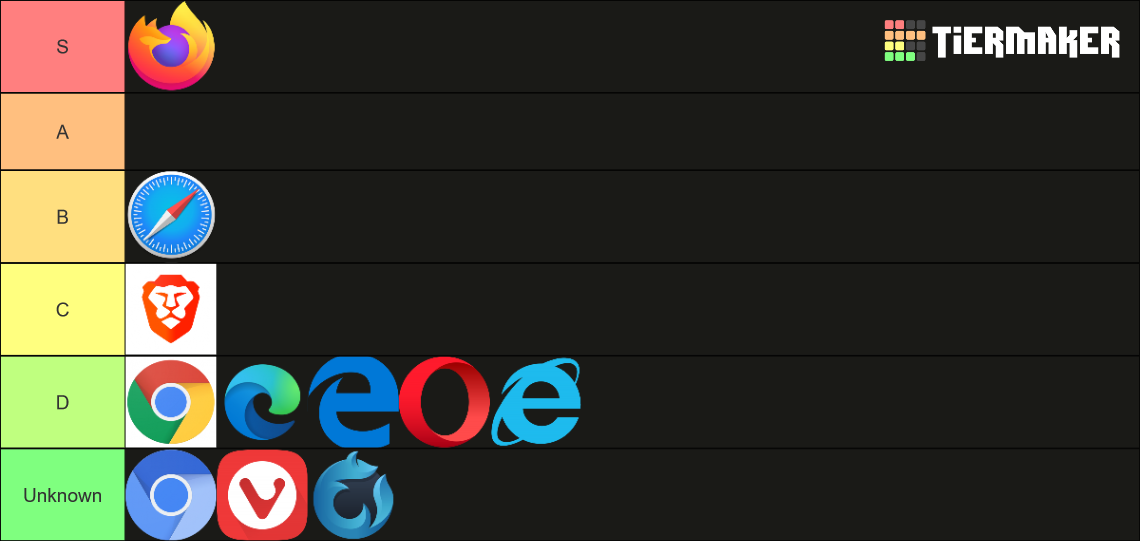 Web Browser Tier List (Community Rankings) - TierMaker