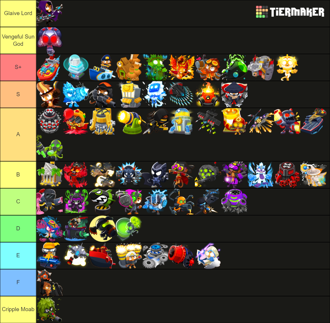Tier 5 in BTD6 Tier List (Community Rankings) - TierMaker