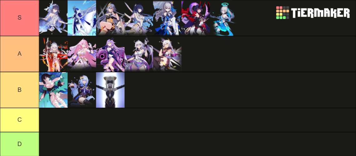 Honkai Impact 3rd Herrscher Ranking Tier List (Community Rankings ...