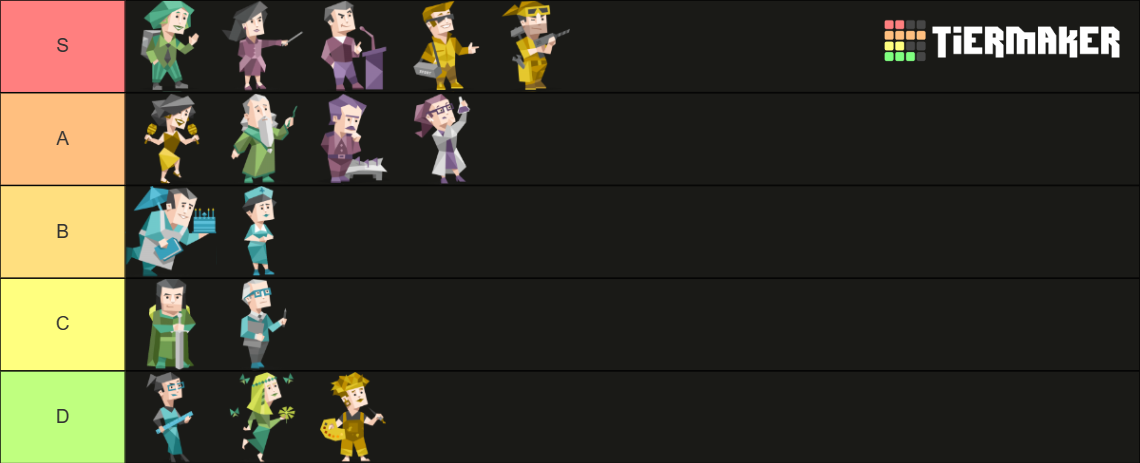 MBTI (16Personalities) Tier List (Community Rankings) - TierMaker