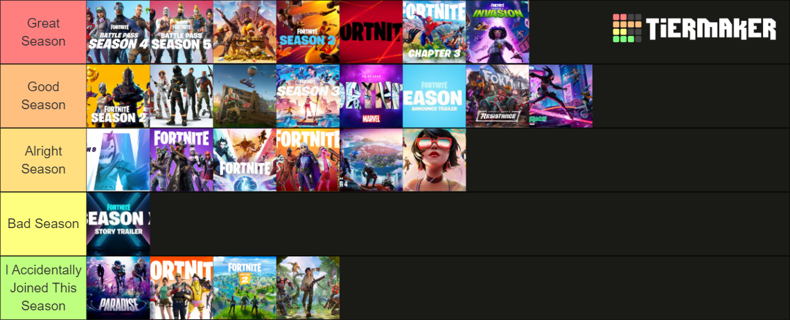 Ranking All Fortnite Seasons Tier List (Community Rankings) - TierMaker