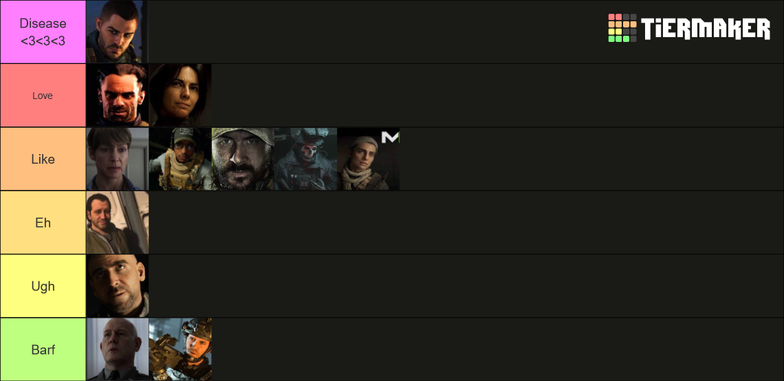 MWII Characters Tier List (Community Rankings) - TierMaker