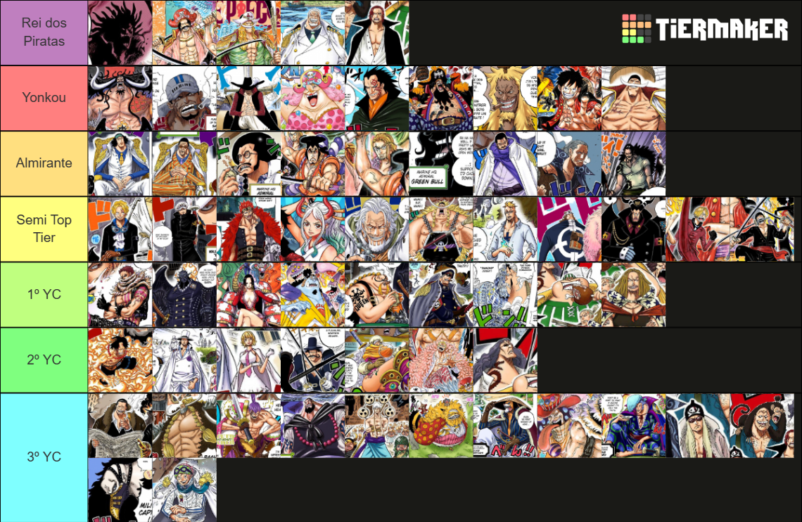 One Piece Ultimate Power Scaling Tier List (Community Rankings) - TierMaker