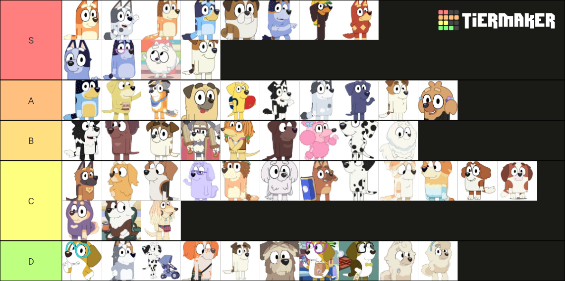Bluey Characters Seasons 1-2 Tier List (Community Rankings) - TierMaker