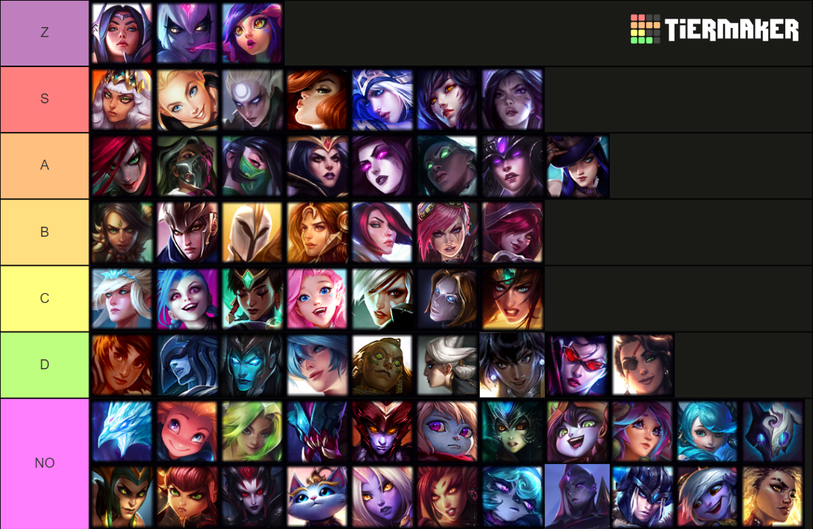 ALL Female LoL Champions - Feb 2023 Tier List (Community Rankings ...