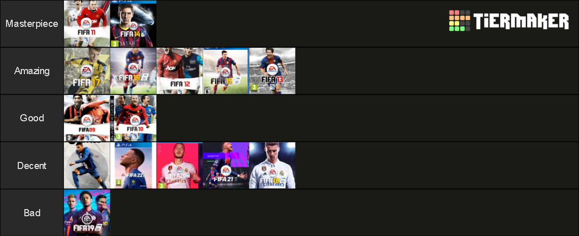Best Fifa Games Tier List (Community Rankings) - TierMaker