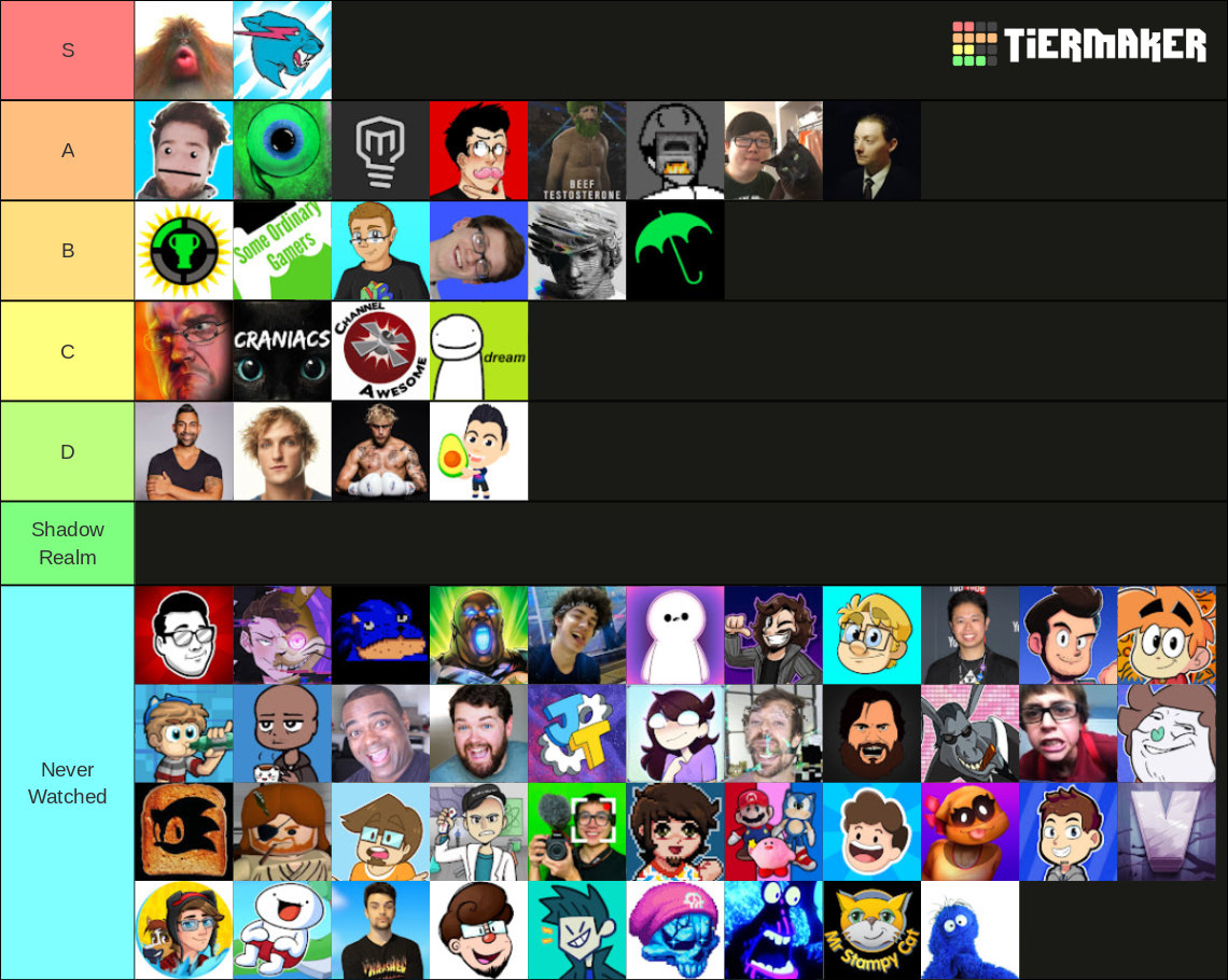 YouTubers Tier List (Community Rankings) - TierMaker